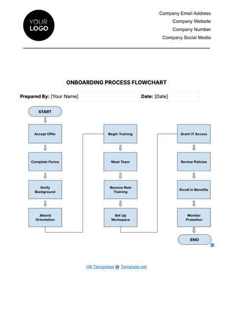 Free Onboarding Process Flowchart HR Template To Edit Online