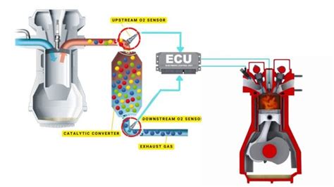 How To Fix P0160 Oxygen Sensor Circuit No Activity Detected Bank 2 Sensor 2 OBD II Code