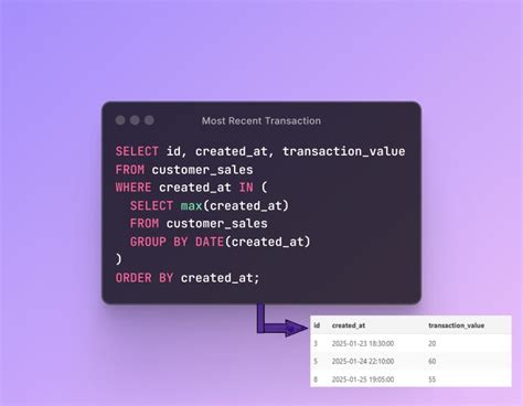 Sql Dataanalytics Sqlchallenge Prepvector Soham Nandi