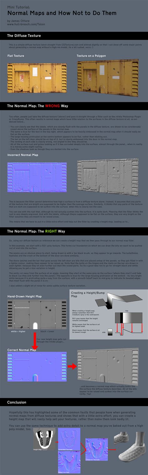 Normal Maps And Importing Them Correctly Learn Content