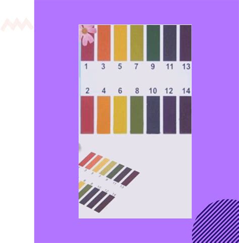 Якісні реакції 9 клас презентація