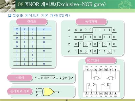Ppt 기본 논리게이트 Powerpoint Presentation Free Download Id 3108809
