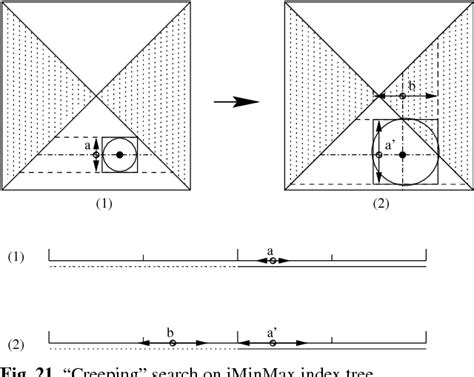 figure 21 from the vldb journal 2002 digital object identifier doi