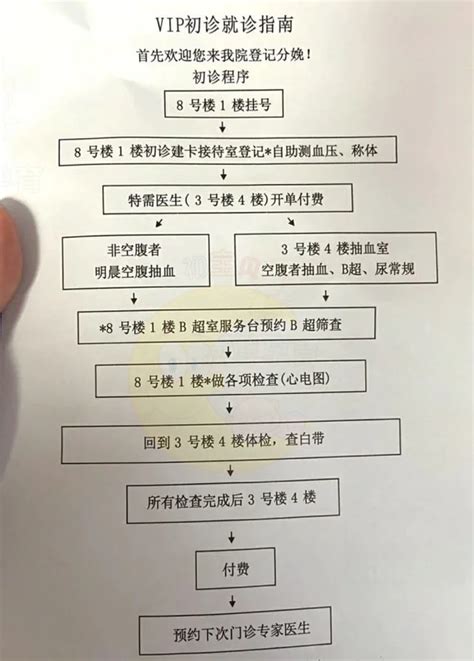 上海红房子（黄浦区）医院怀孕建档攻略：2022年红房子医院最全建档攻略 知乎