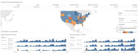 Vishakha Sonar On Linkedin Datafam Datafam Dataanalytics Tableau Tableaupublic