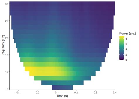 Utilities For Electroencephalographic EEG Analysis EegUtils