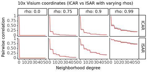 General Spatial Loss Design — Smoother V100 Documentation