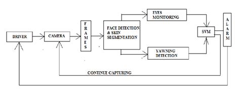 10 Face Detection Framework Download Scientific Diagram