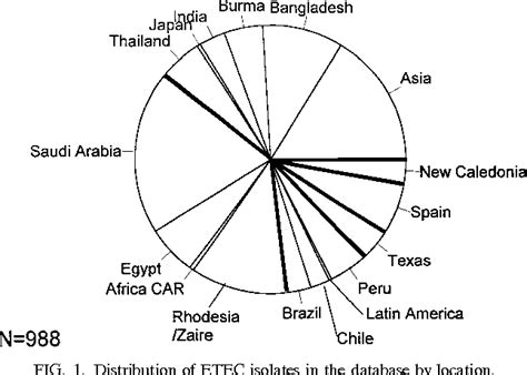 Enterotoxigenic Escherichia Coli Semantic Scholar