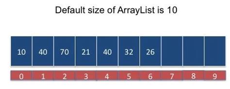 ICollection IEnumerable IList IDictionary Enumerator Data Structures Arrays ArrayList