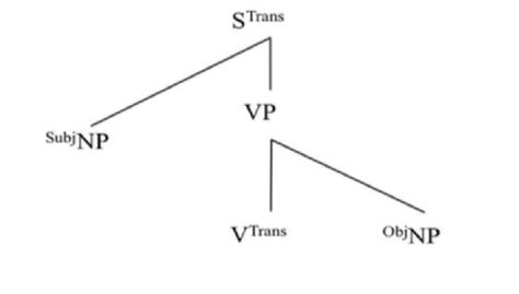 4 The General Pattern Of English Transitive Sentence Download Scientific Diagram