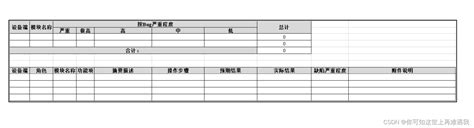 2023年全国职业院校技能大赛 软件测试赛题第1套 Gz034 软件测试全国大学生软件测试大赛2023 Csdn博客