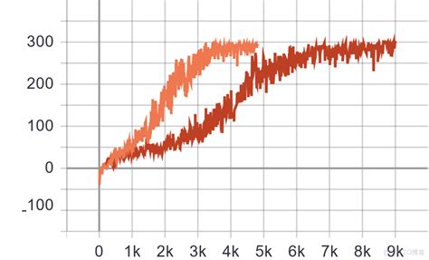 Td3算法整体网络架构图 Td3cmob64ca14089531的技术博客51cto博客