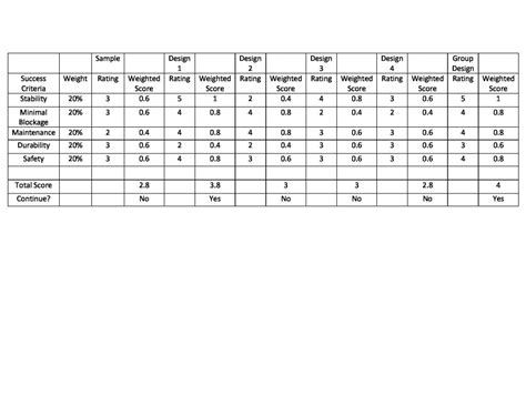 Concept Screening And Scoring Engr 1182 Aev Sp18 Groups Hpr Koffolt Properties Concept Screening And Scoring Engr 1182 Aev Sp18 Groups Hpr Koffolt Properties