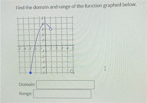 Solved Find The Domain And Range Of The Function Graphed Chegg