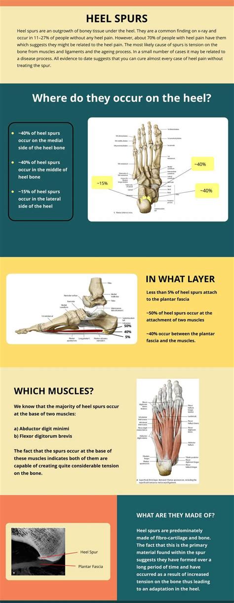 Bone Spur Heel Treatment Online
