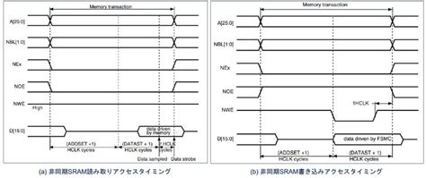 ファイル Mcu Memory Expansion 6  Mochiuwiki Suse Ec Pcb