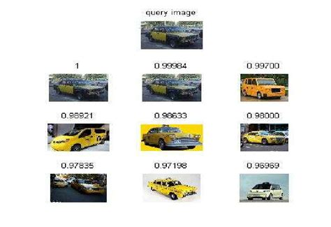 Retrieval Results Using Lbp Download Scientific Diagram