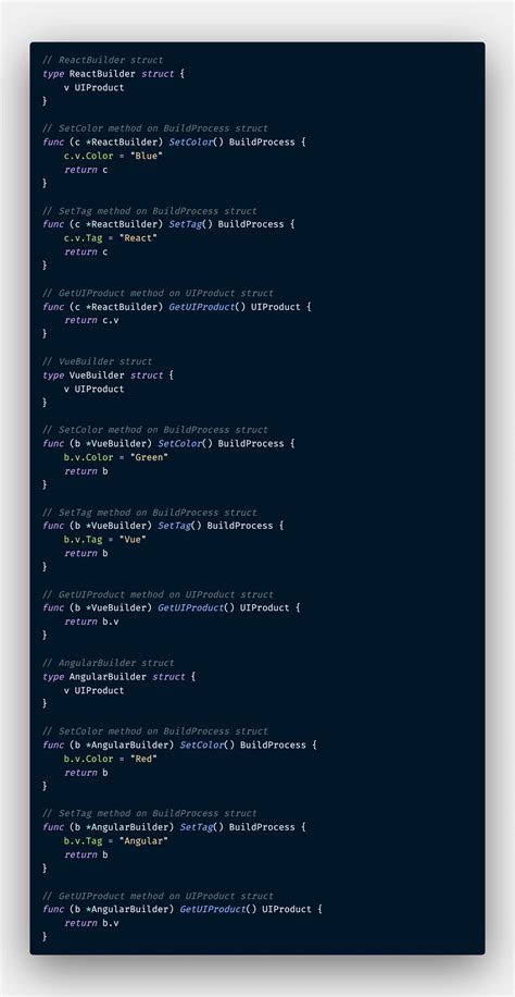 Builder Pattern Blog