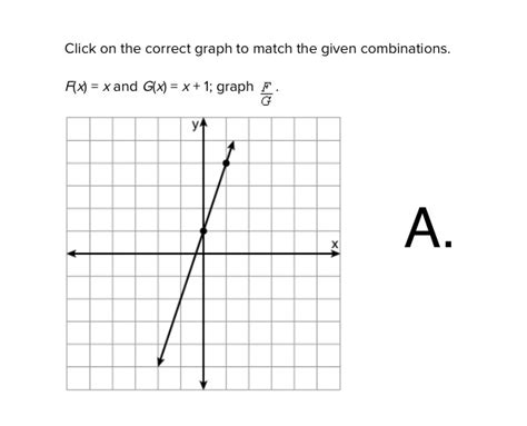 Solved Click On The Correct Graph To Match The Given Chegg Com