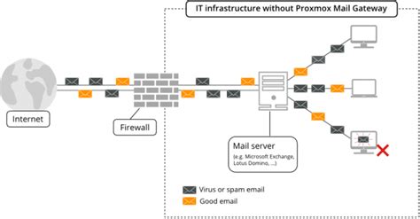Proxmox Mail Gateway PT Rekha Karya Prima