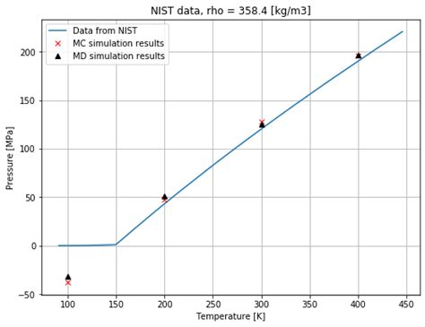 Github Yuchenzhumonte Carlo Molecular Dynamics Ims Molecular