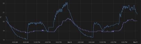 Danfoss Ally Thermostat Living Its Own Life Hardware Home Assistant Community