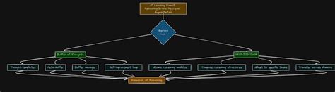 How Bot And Self Discover Boost Ai Kaikai Luo Posted On The Topic