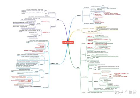 光纤通信系统 沈建华第三版 思维导图 知乎
