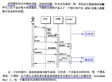 uml图之二：时序图