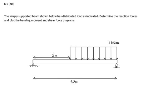 Solved Q1 [20] The Simply Supported Beam Shown Below Has Distributed