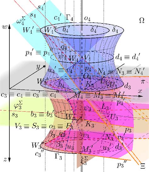 Projection Of A Hyperbolic Paraboloid ψ As A Quadric Section Of A