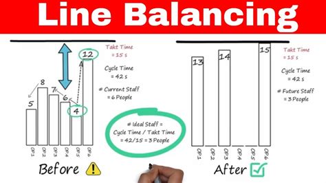 Line Of Balancing In Production At Kristin Blanchard Blog