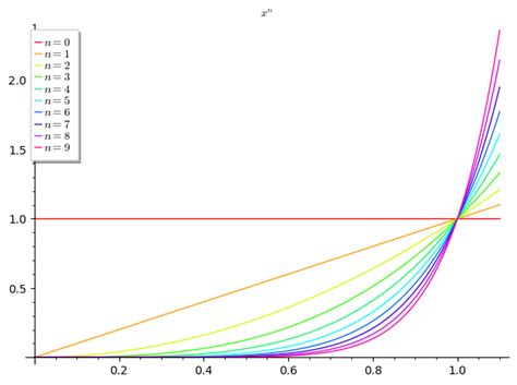tex label and running list variable simultaneously in a plot legend or