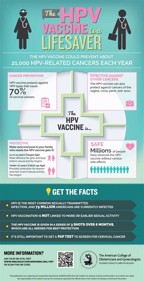 Vaccination Handouts And Educational Materials For Patients And Hot