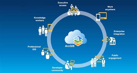 How Does GIS Technology Help Non Profit Organizations GIS