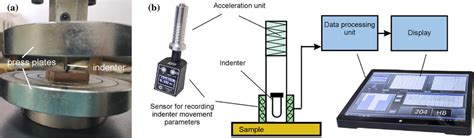Experimental Setups For Static A And Dynamic B Indentation