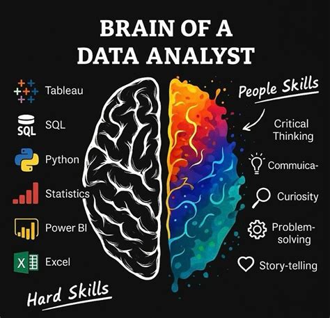 Coding Vision Backend Developer Roadmap 🎯🚀 Codingvision Codingvision Was It Useful💡 Let Us