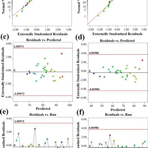 Overlay Plot For Optimal Region Download Scientific Diagram