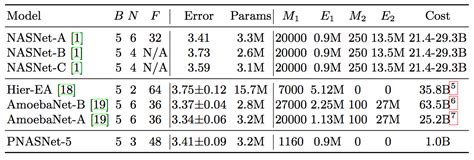 炼丹术的终结——神经网络结构搜索之三 知乎