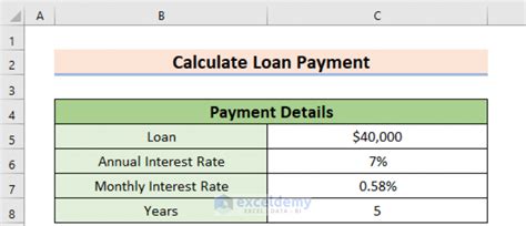 How To Calculate Loan Payment In Excel 4 Suitable Examples