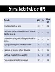 Analyzing Krispy Kreme S Competitive Positioning Strategy Course Hero
