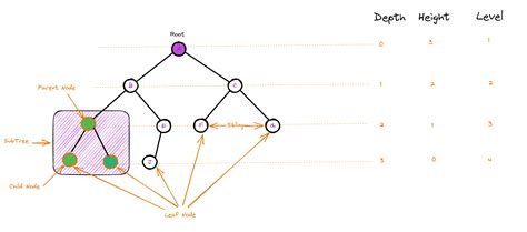 Introduction Data Structures And Algorithms For Python