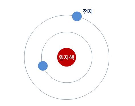 알아두면 쓸모있는 양자역학 이야기 드브로이 물질파