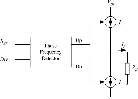 Figure 10 1 From Novel Techniques For Fully Intergrated Rf Cmos Phase Locked Loop Frequency