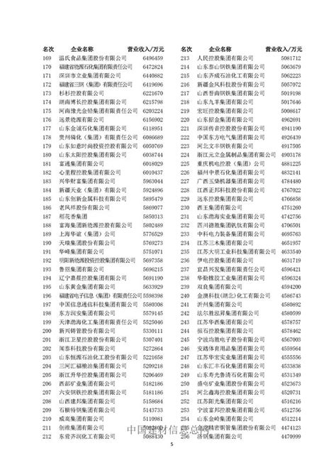 2022中国制造业企业500强榜单发布