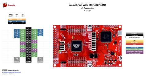 Msp432 Launchpad Pinout Features Applications And Programming