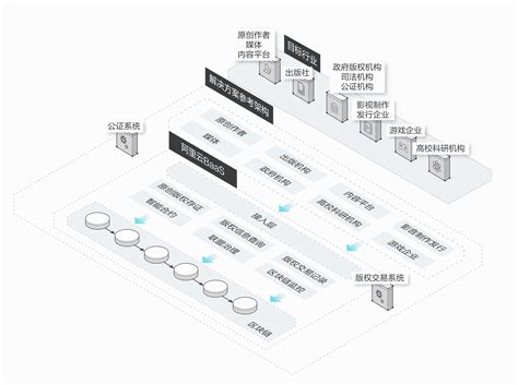 区块链服务 企业级区块链平台服务 阿里云