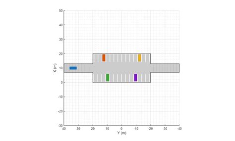 Plotparkinglanemarking