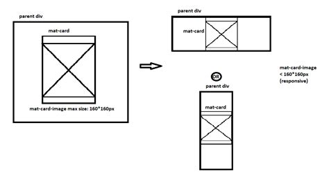 Css Mat Cards Content Not Fitting Mat Card Stack Overflow